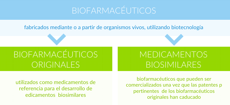 tabla2 | BioSim